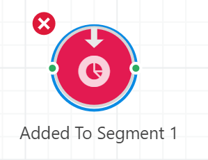 Added to Segment Trigger – Click Support