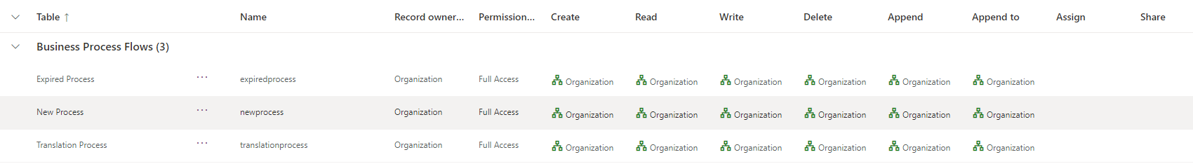 Core Security Role Settings – Click Support
