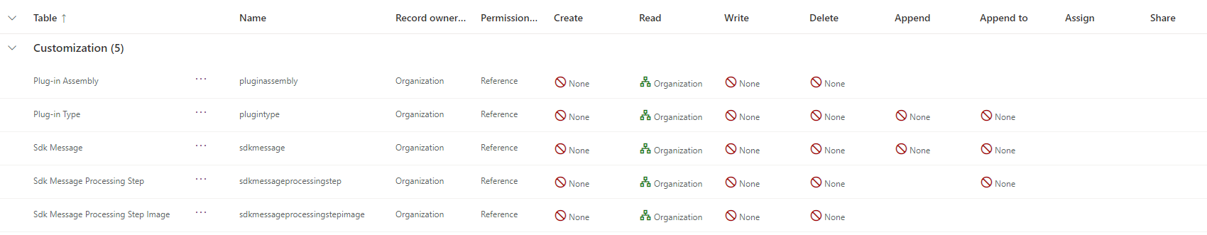 Core Security Role Settings – Click Support
