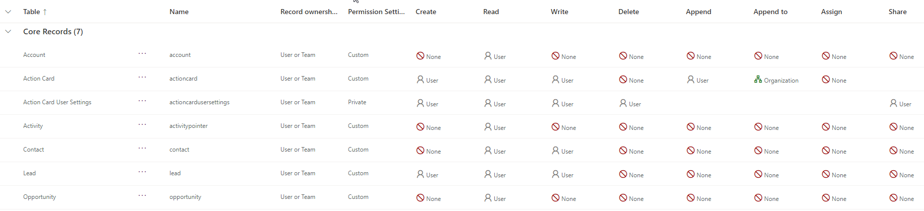 Core Security Role Settings – Click Support