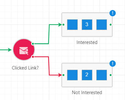 Negative Paths – Click Support