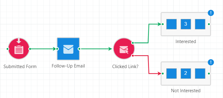 Negative Paths – Click Support