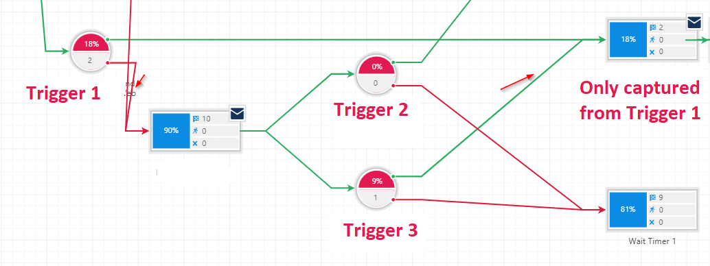 Negative Paths – Click Support