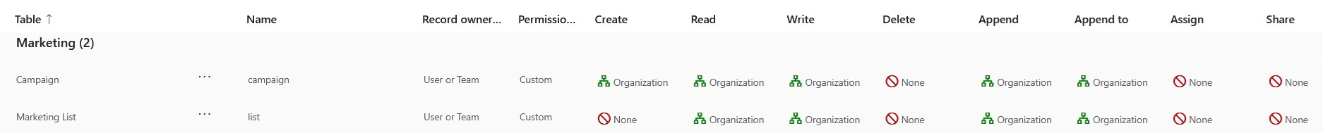 Service Security Role Settings – Click Support