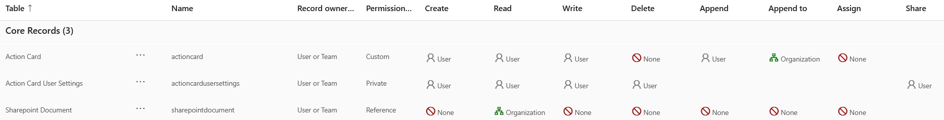 Core Security Role Settings – Click Support