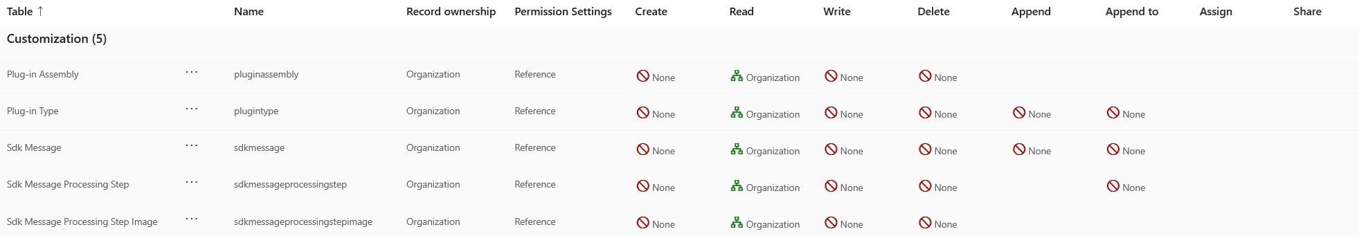 Core Security Role Settings – Click Support