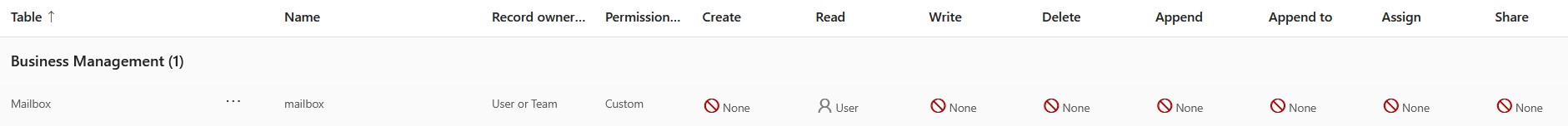 Core Security Role Settings – Click Support