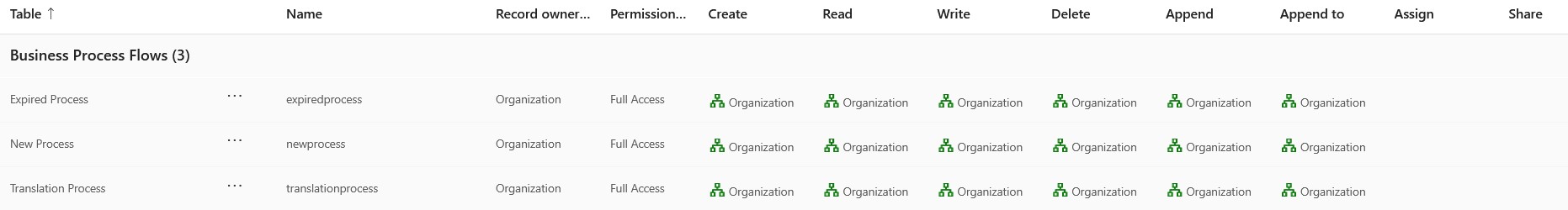 Core Security Role Settings – Click Support